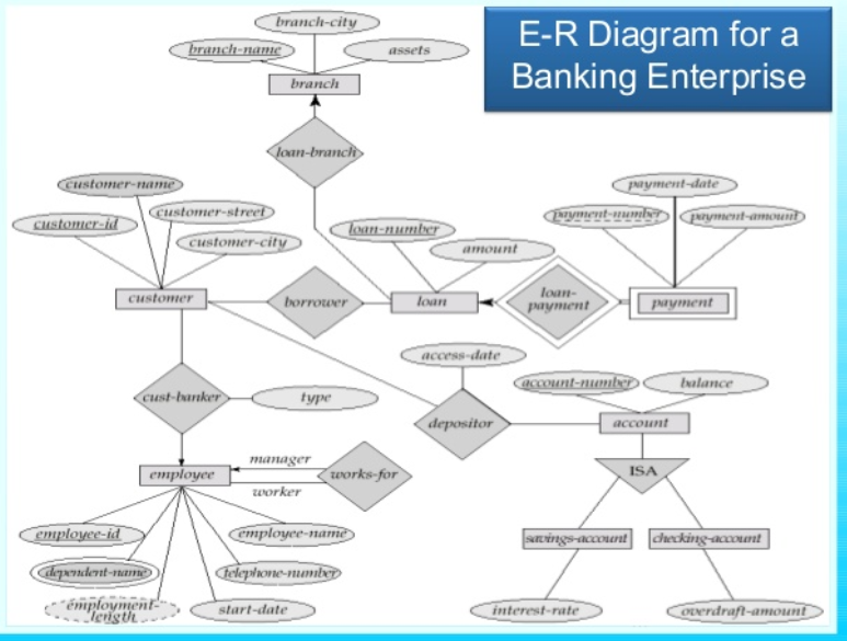 Solved Consider two seperate banks that decide to merge. | Chegg.com