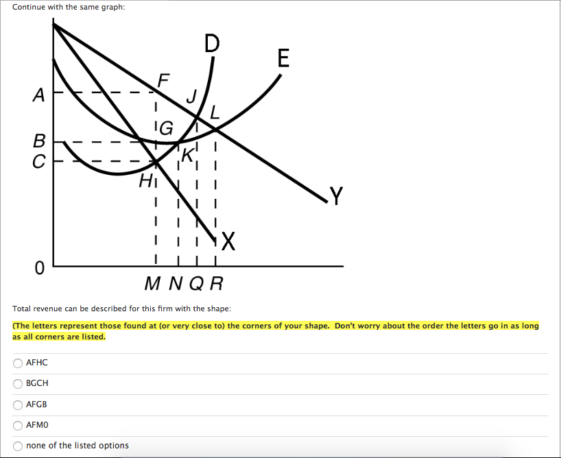 Solved Continue with the same graph: Total revenue can be | Chegg.com