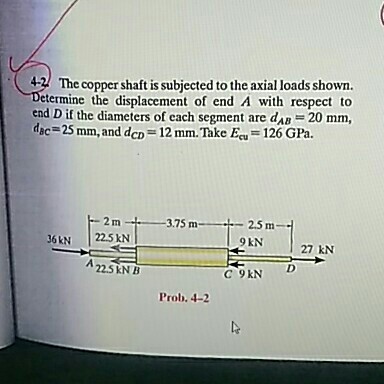 Solved The copper shaft is subjected to the axial loads | Chegg.com