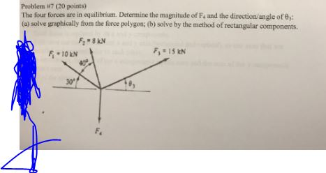 Solved Problem #7 (20 points) four forces are in | Chegg.com