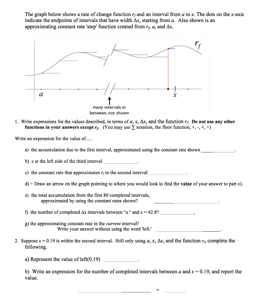 Solved The graph below shows a rate of change function rrand | Chegg.com