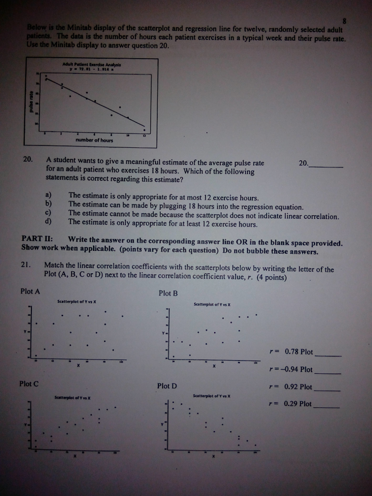 Solved Below is the Minitab display of the scatterplot and | Chegg.com