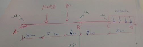 Solved Structural analysis 2 solve by using 3 moment | Chegg.com