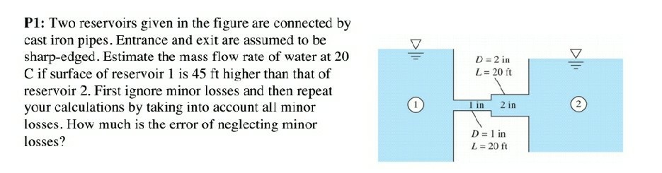 Solved P1: Two reservoirs given in the figure are connected | Chegg.com