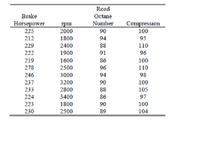 Solved The brake horsepower developed by an automobile | Chegg.com