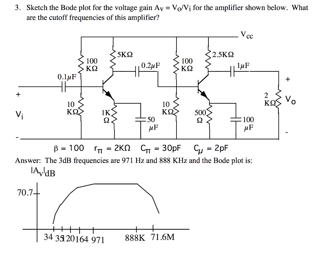 Solved Sketch the Bode plot for the voltage gain A_v = | Chegg.com