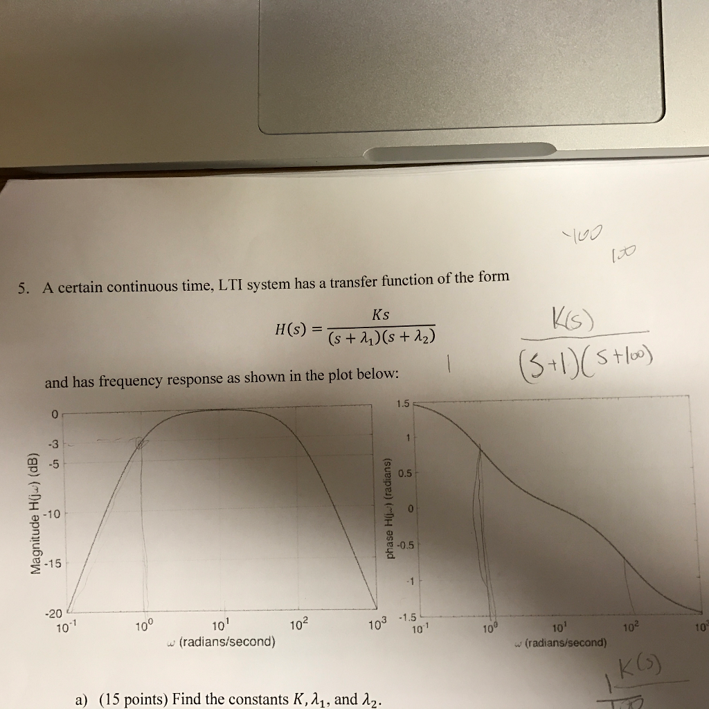 Solved A certain continuous time, LTI system has a transfer | Chegg.com