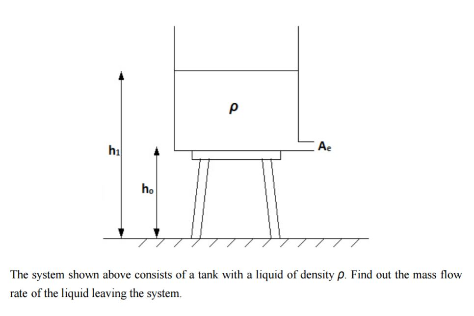 Solved The system shown above consists of a tank with a | Chegg.com