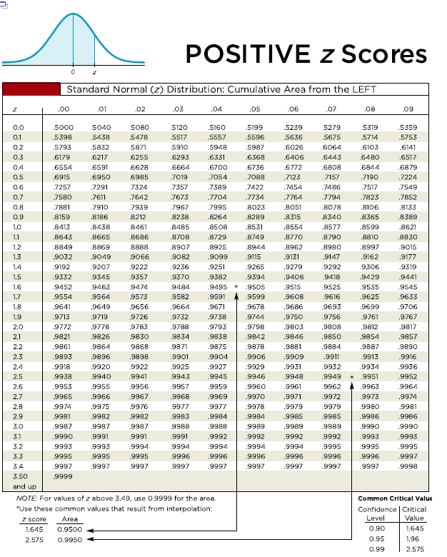 Solved Assume that adults have IQ scores that are normally | Chegg.com