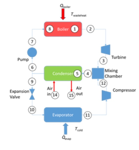 Solved States 1 and 8 are inside the boiler. State 5 is | Chegg.com