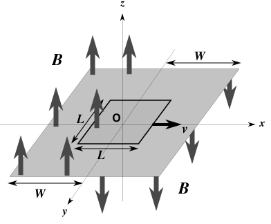 Solved A square wire loop of dimensions L X L (L = 12.0 | Chegg.com