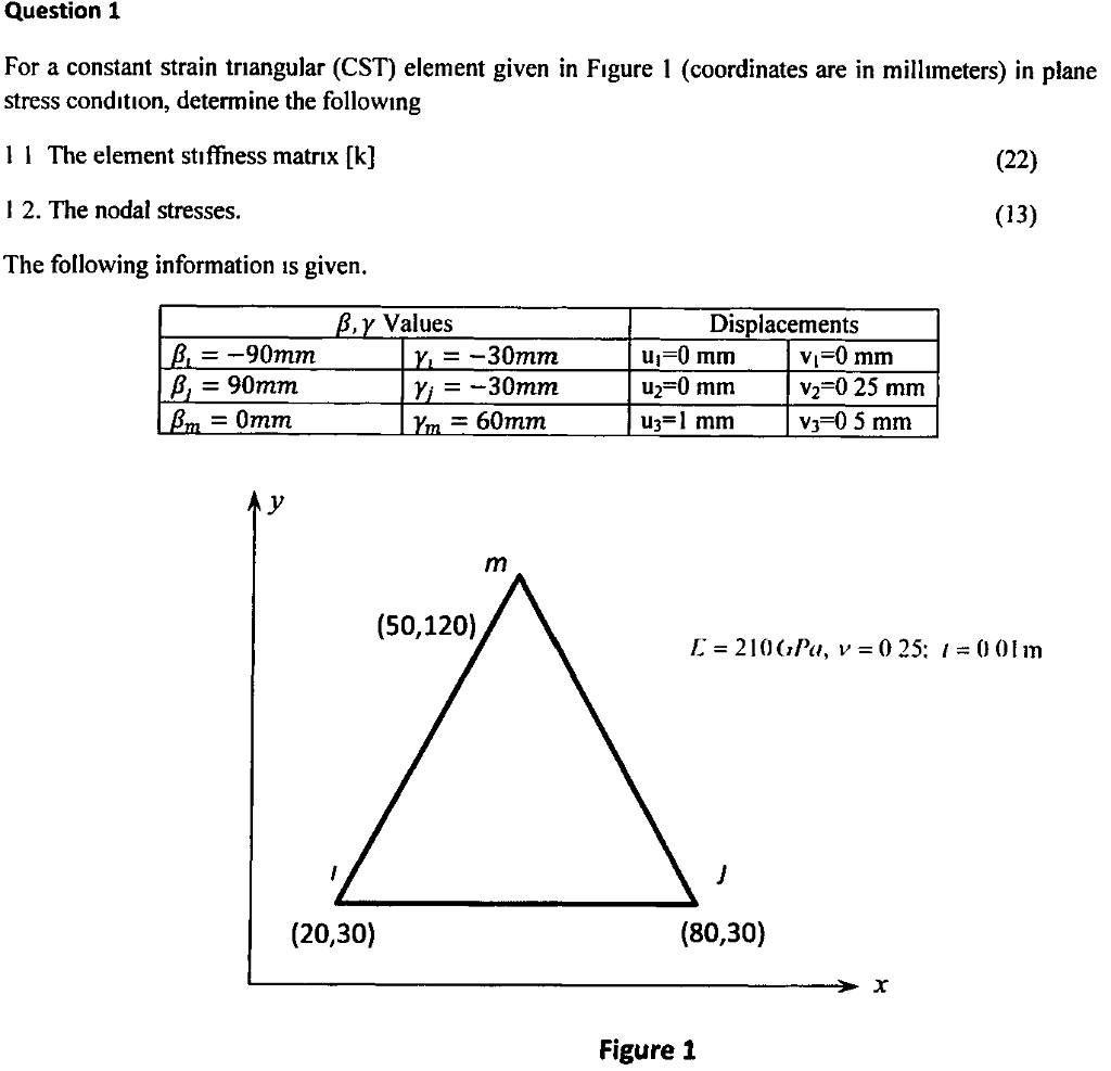 Question 1 For a constant strain triangular (CST) | Chegg.com