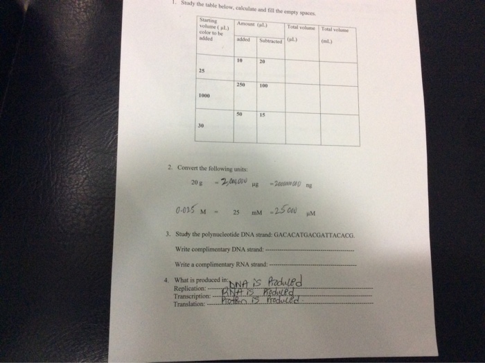 Solved Study the table below, calculate and fill the empty | Chegg.com