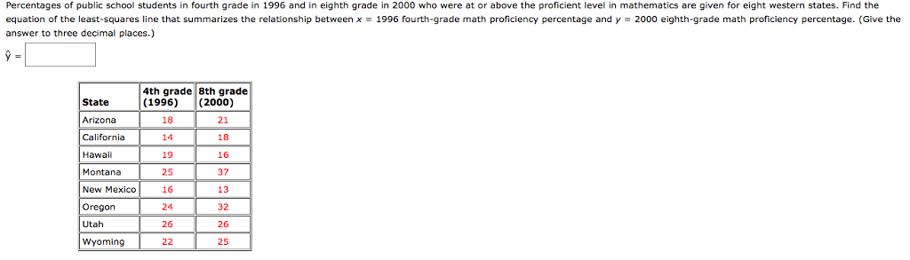 Solved Percentages of public school students in fourth grade | Chegg.com