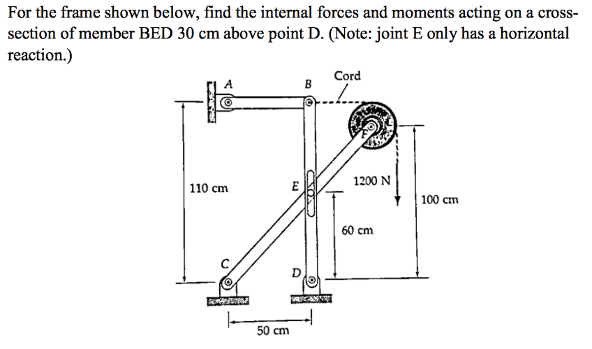 Solved For the frame shown below, find the internal forces | Chegg.com