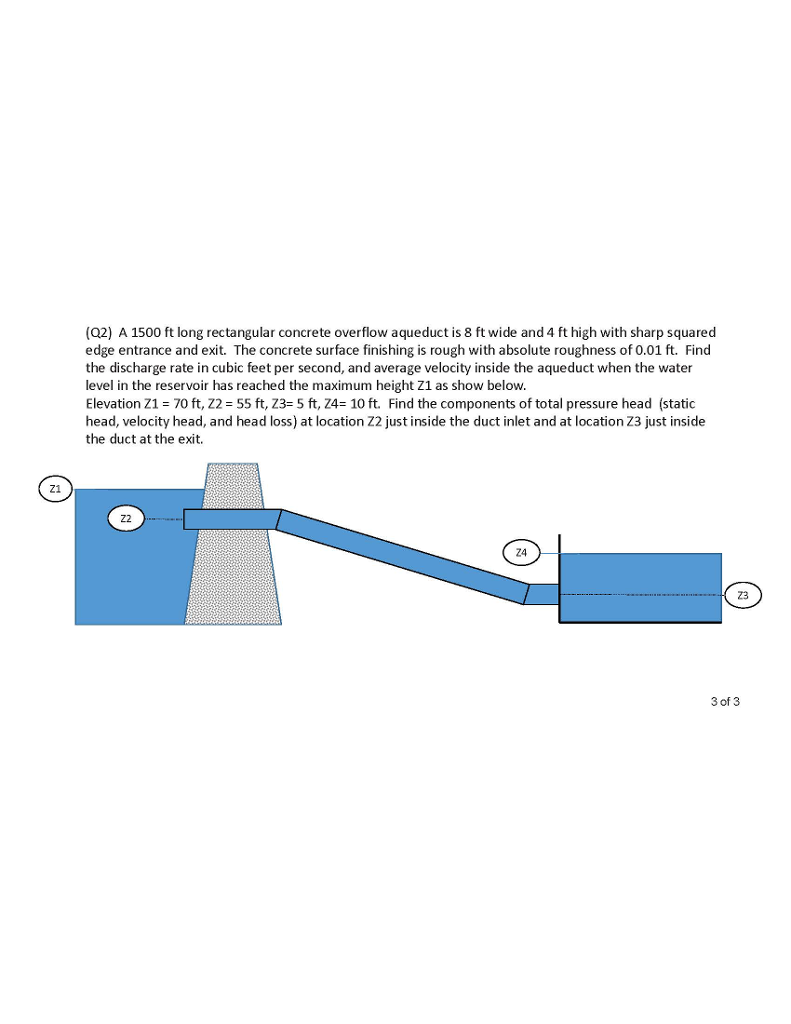 Solved (02) A 1500 ft long rectangular concrete overflow | Chegg.com