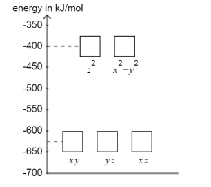 Solved: When A Certain Weak-field Ligand Forms An Octahedr... | Chegg.com