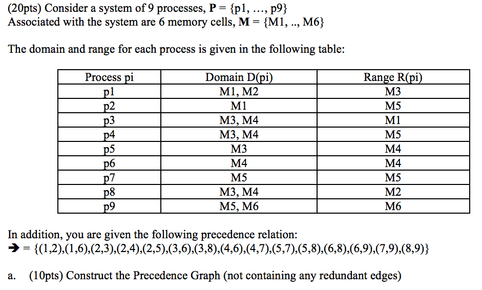 (20pts) Consider a system of 9 processes, P = {p1, . | Chegg.com (20pts) Consider a system of 9 processes, P = {p1, . | Chegg.com