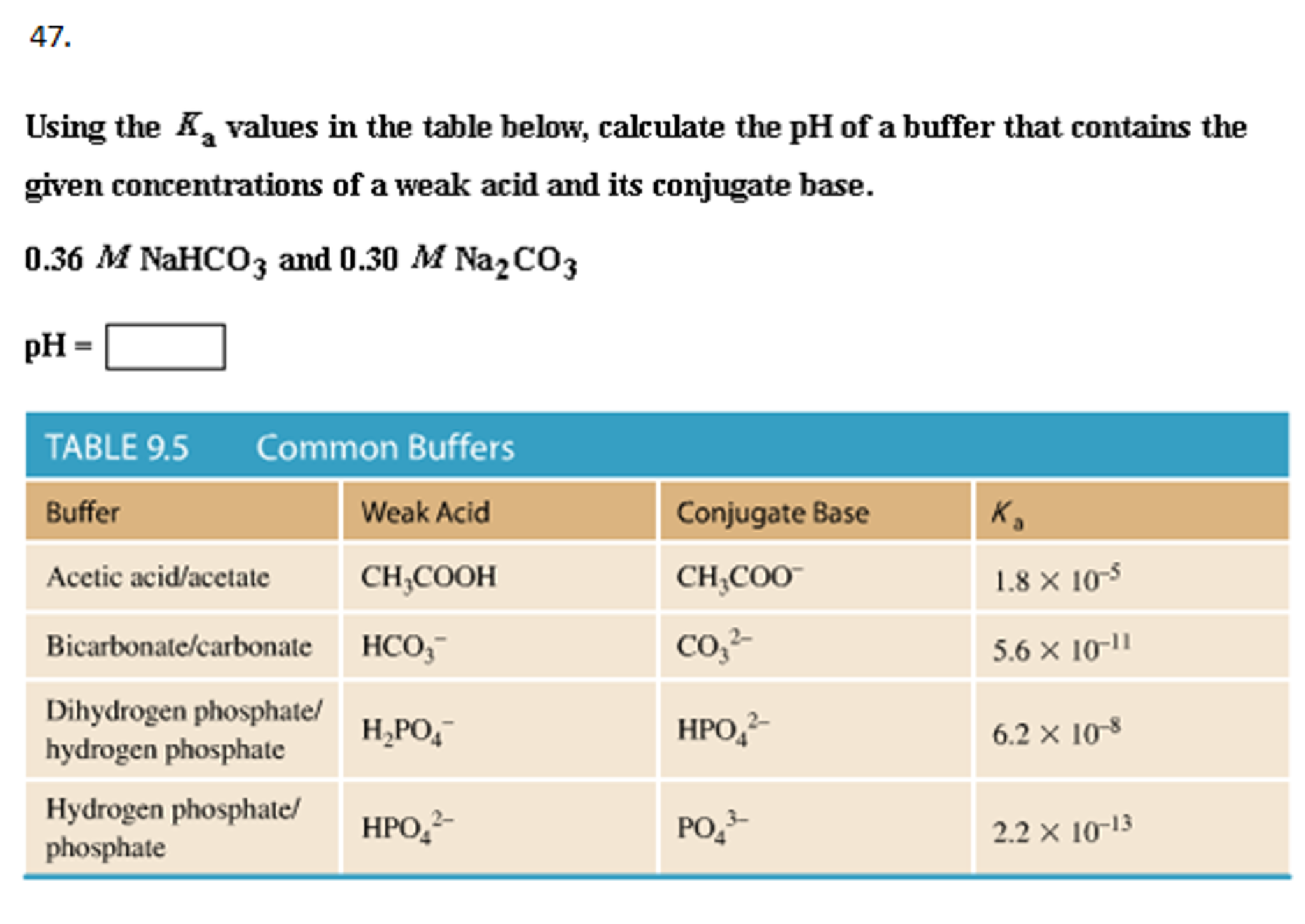 Solved Using the K_a values in the table below, calculate | Chegg.com