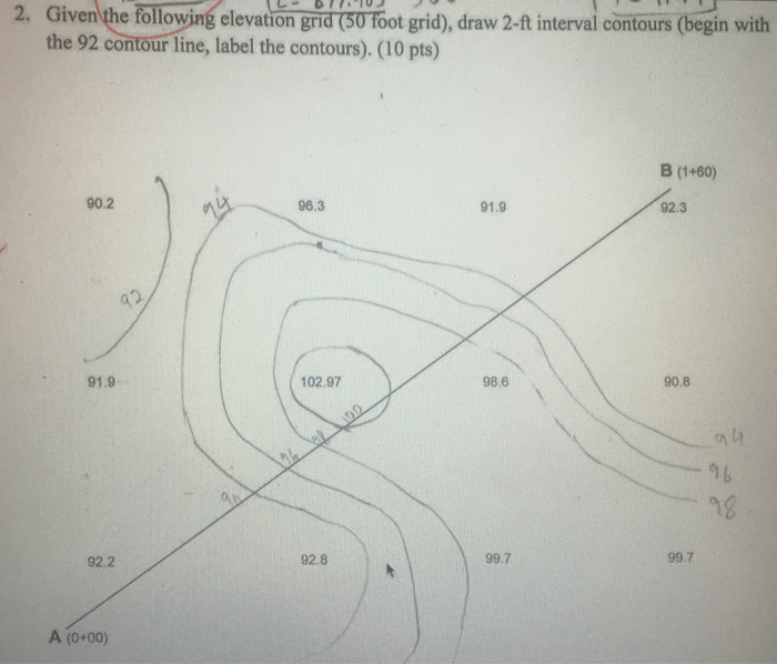 Solved Given the following elevation grid (50 foot grid), | Chegg.com