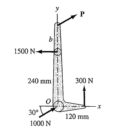 Solved The force system acting on the machine part is | Chegg.com