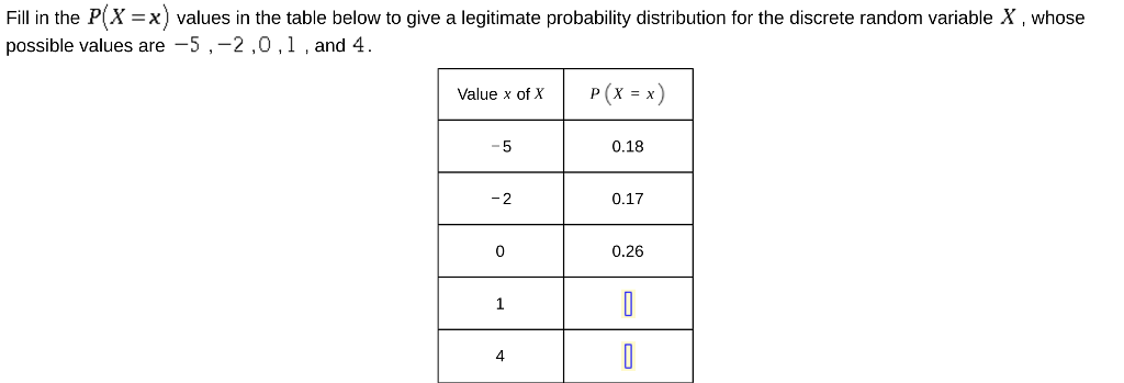Solved Fill in the P(X =x) values in the table below to give | Chegg.com