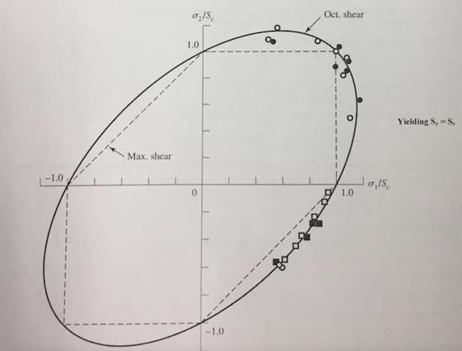 Solved Q1: In static loading, material is supposed to be | Chegg.com