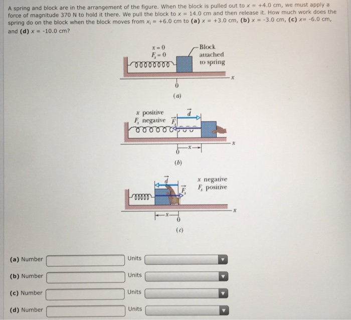 Solved A spring and block are in the arrangement of the | Chegg.com