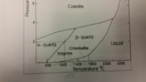 Solved between alpha and beta quartz which has a lower | Chegg.com
