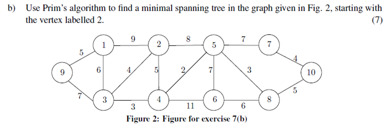 Solved Use Prim's algorithm to find a minimal spanning tree | Chegg.com