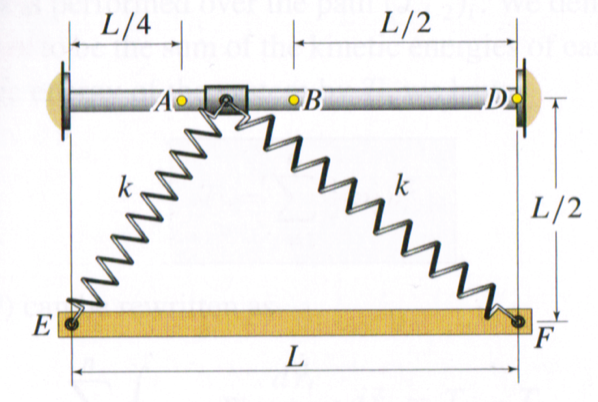 Solved A 6 lb collar is constrained to travel along | Chegg.com