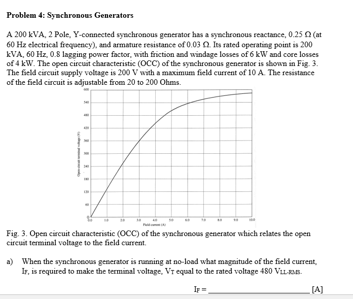 Solved Problem 4: Synchronous Generators A 200 kVA, 2 Pole, | Chegg.com