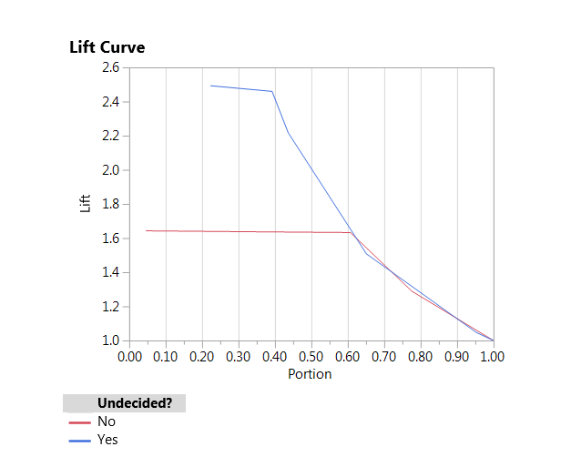 Solved Lift Curve 2.6 2.4 2.0 1.8 1.6 1.4 1.2 1.0 0.00 0.10 | Chegg.com