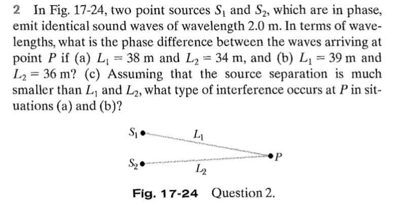Solved In Fig. 17-24, two point sources S1 and S2, which are | Chegg.com
