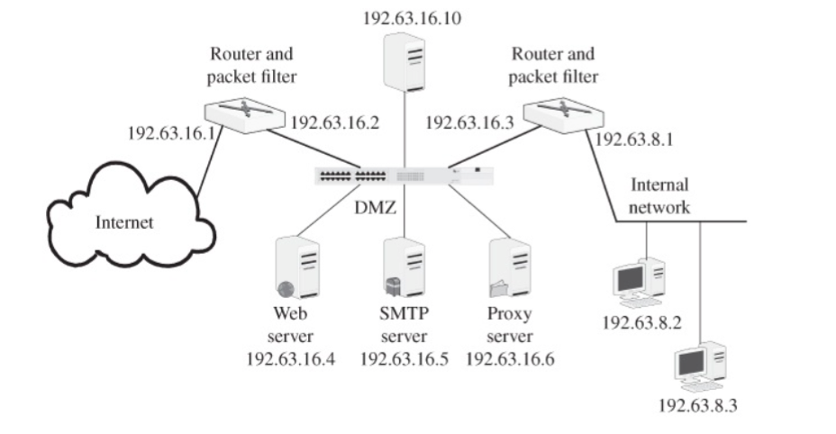 Solved In Figure 8.12, assume that the outer router uses ACL | Chegg.com