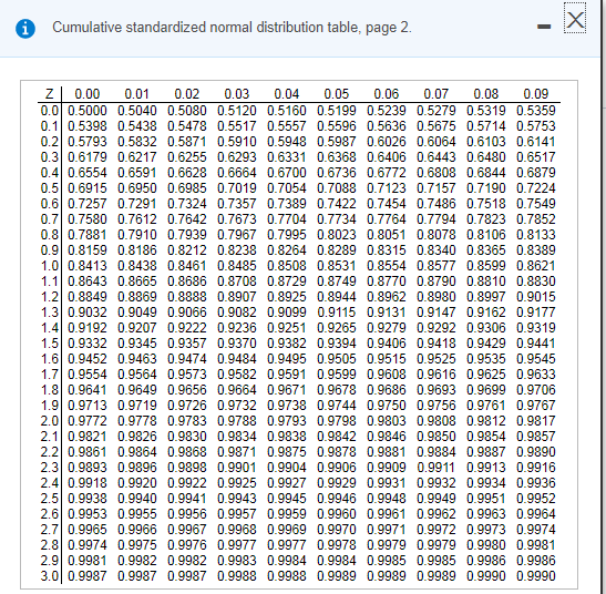 Solved Given a standardized normal distribution (with a mean | Chegg.com
