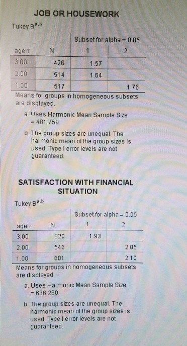 Solved Post Hoc Tests Homogeneous Subsets JOB OR HOUSEWORK | Chegg.com
