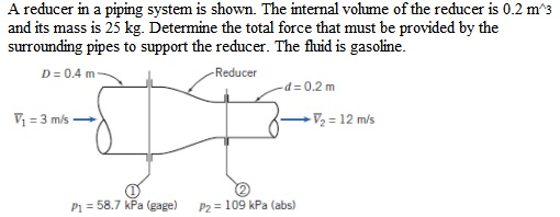 Solved A reducer in a piping system is shown. The internal | Chegg.com
