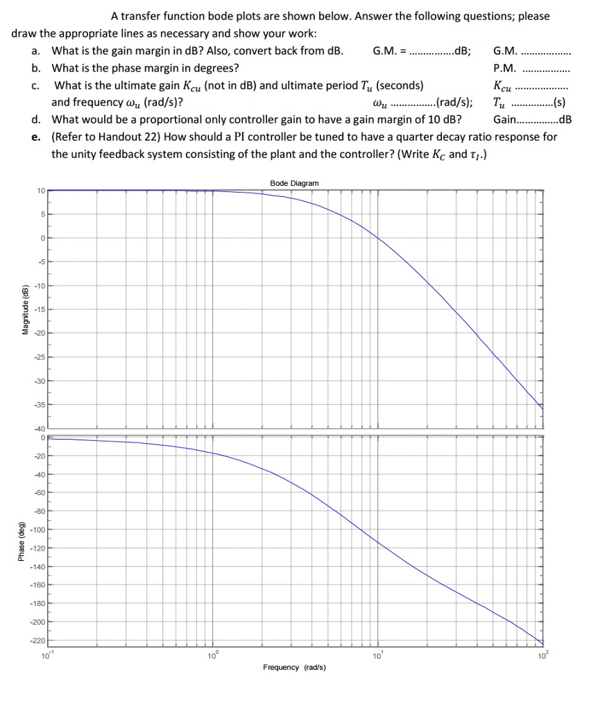Solved A Transfer Function Bode Plots Are Shown Below 