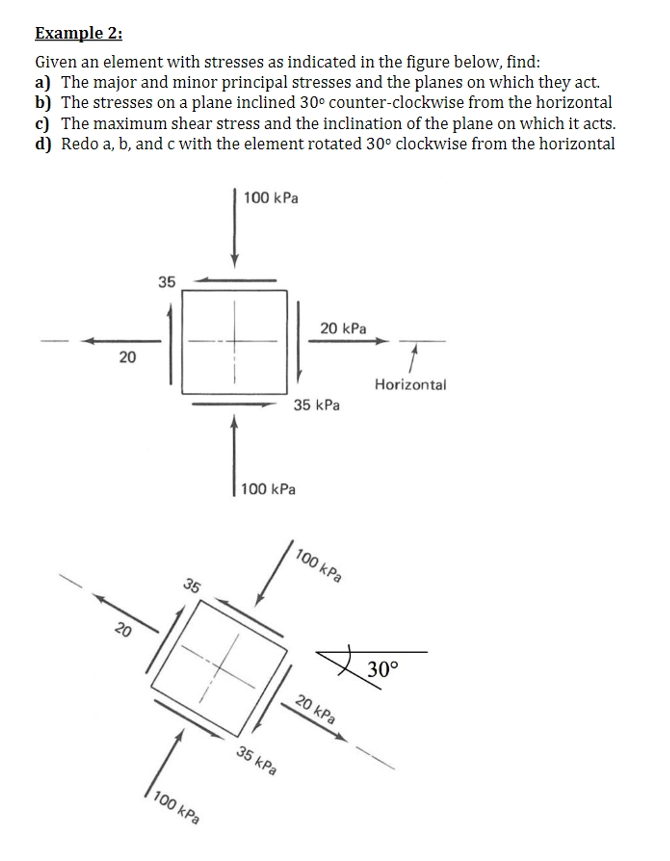 Solved Example 2: Given an element with stresses as | Chegg.com