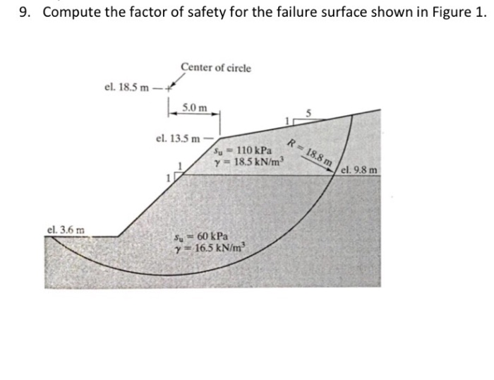 Solved Compute the factor of safety for the failure surface | Chegg.com