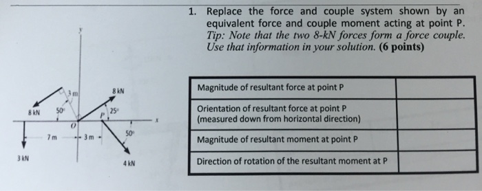 Solved 1. Replace the force and couple system shown by an | Chegg.com