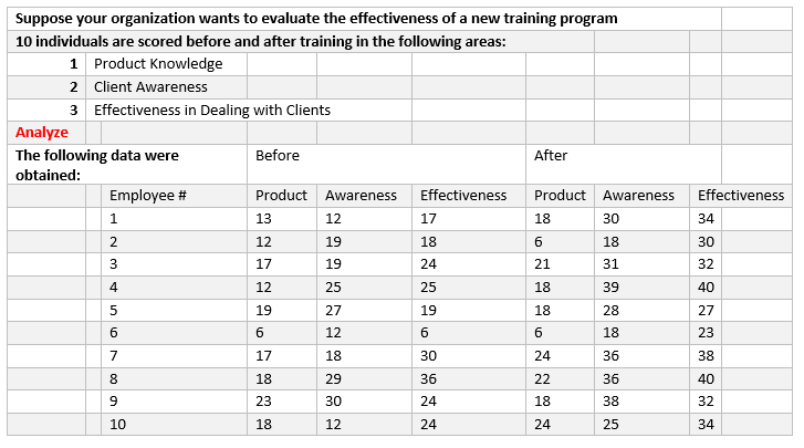 Solved Suppose Your Organization Wants To Evaluate The