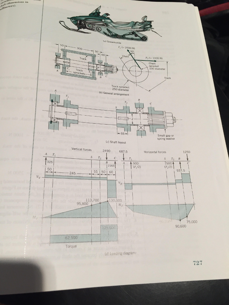 Solved Figure shows a drive shaft, supported in a snowmobile | Chegg.com
