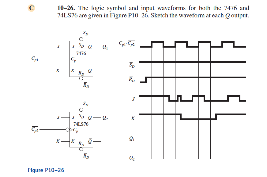 Solved C 10-26. The logic symbol and input waveforms for | Chegg.com