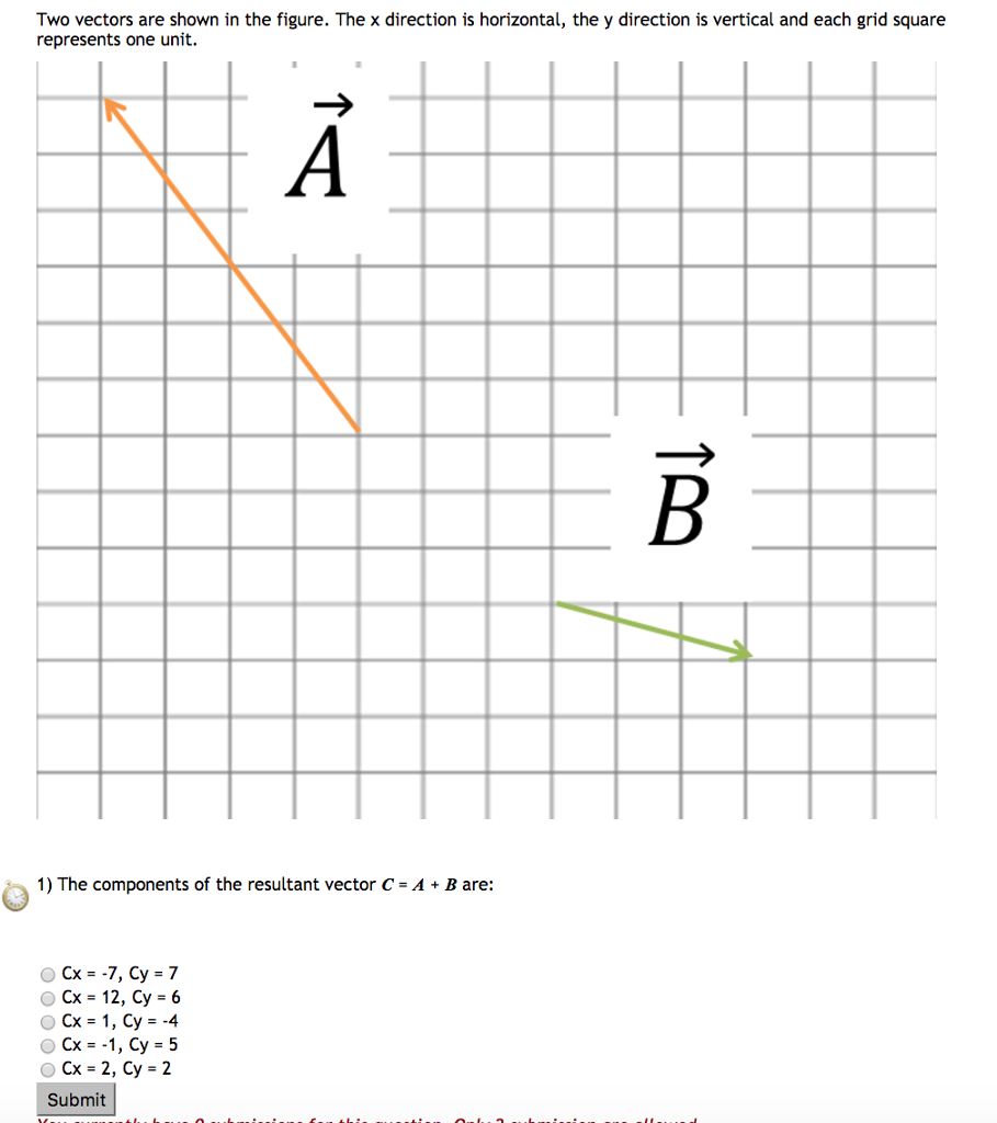 Solved Two vectors are shown in the figure. The x direction | Chegg.com