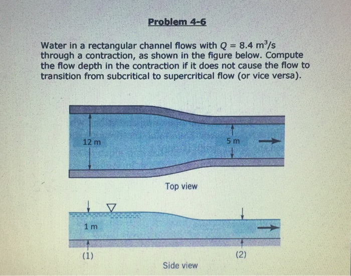 Solved Water in a rectangular channel flows with Q = 8.4 | Chegg.com