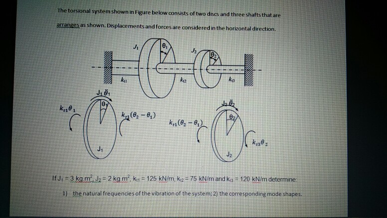 Solved The torsional system shown in Figure below consists | Chegg.com
