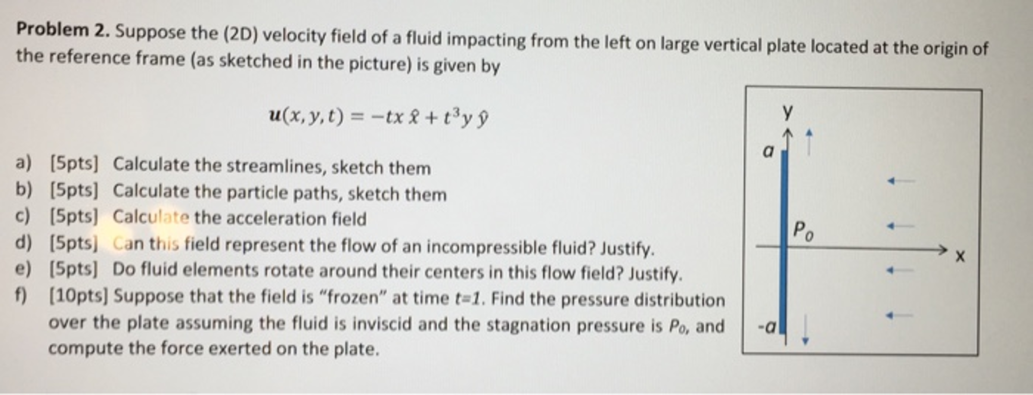 Suppose the (2D) velocity field of a fluid impacting | Chegg.com