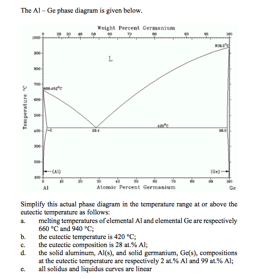The Al- Ge phase diagram is given Weight Percent | Chegg.com